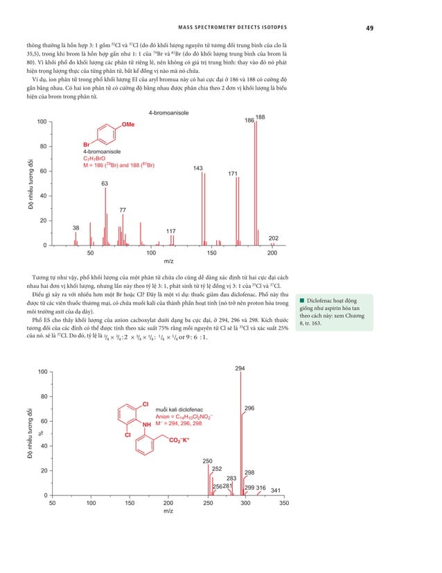 Hóa học hữu cơ. Được dịch từ cuốn Organic Chemistry by Jonathan Clayden ...
