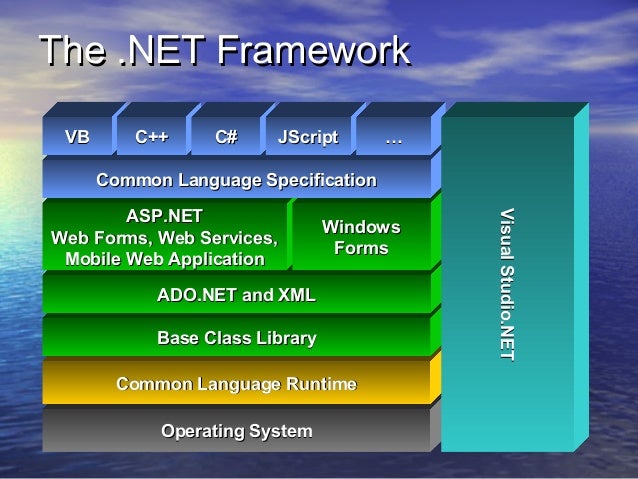 Introduction to .NET