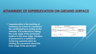 Transportation engineering and it's importanthi.pptx