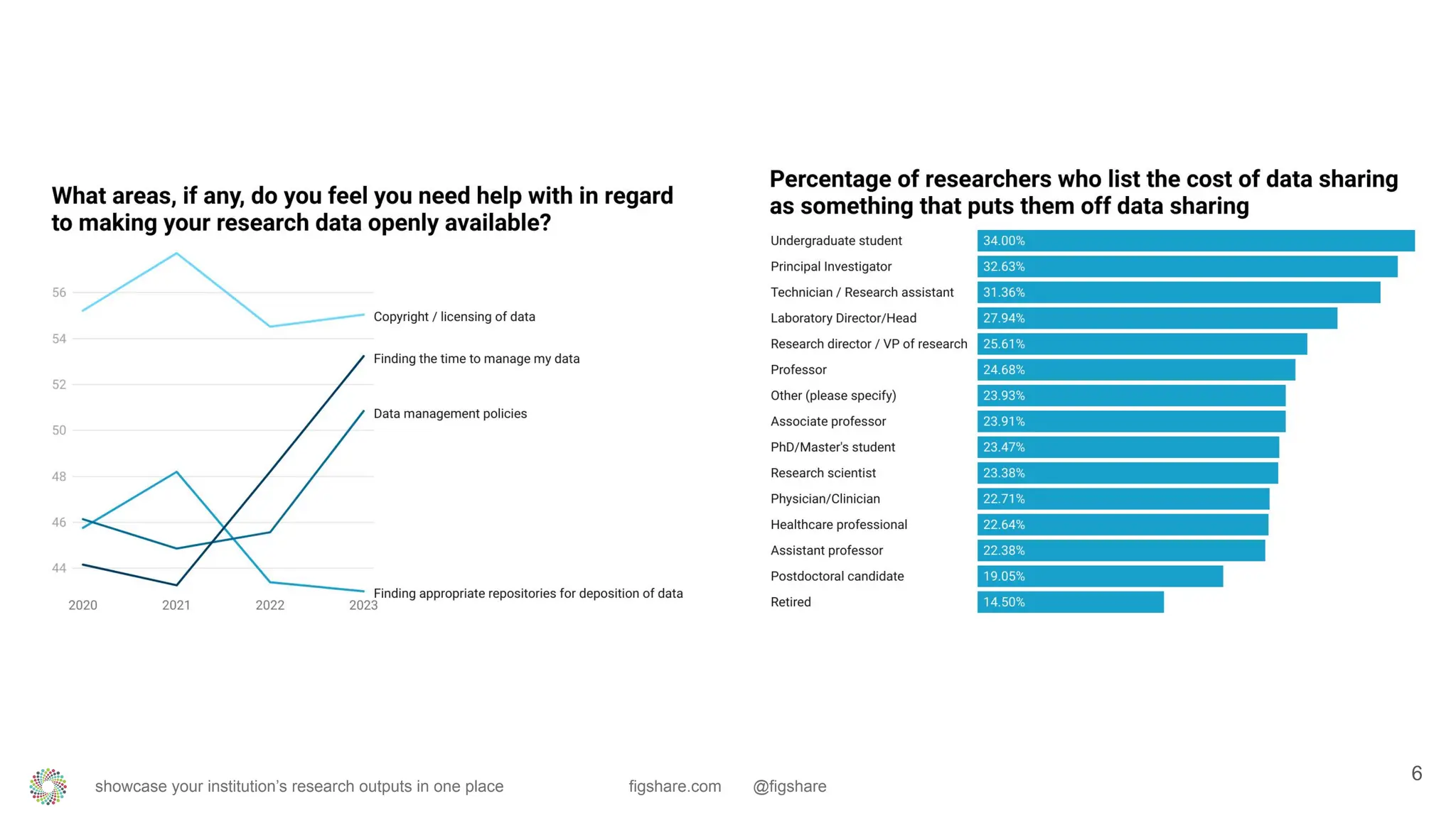 Hahnel “Mapping Progress: Reflections and Charting Future Pathways" | PPT