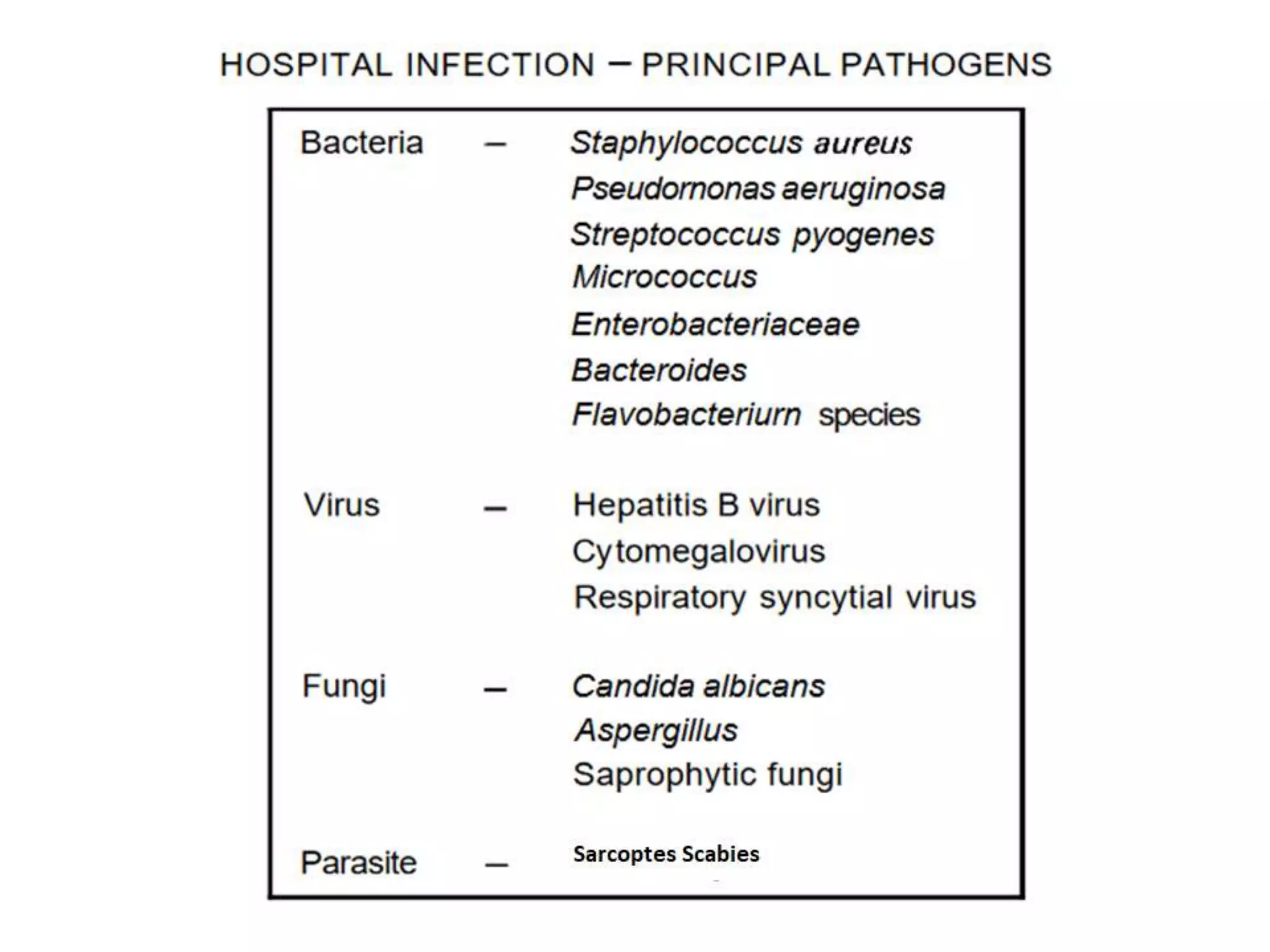 Hospital Acquired Infection | PPTX