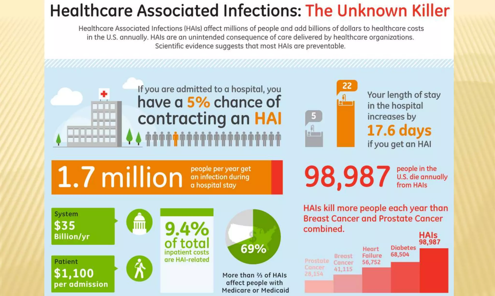 Hospital acquired infections | PPTX