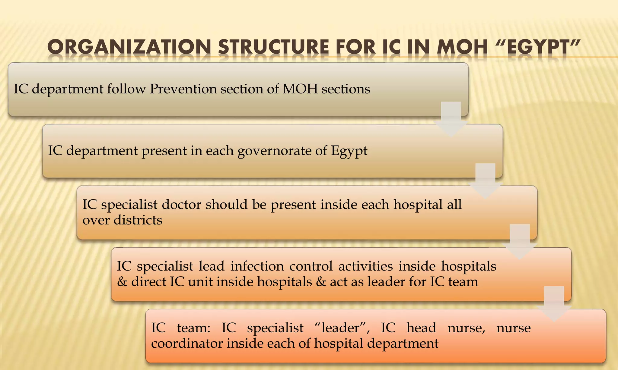 Hospital acquired infections | PPTX