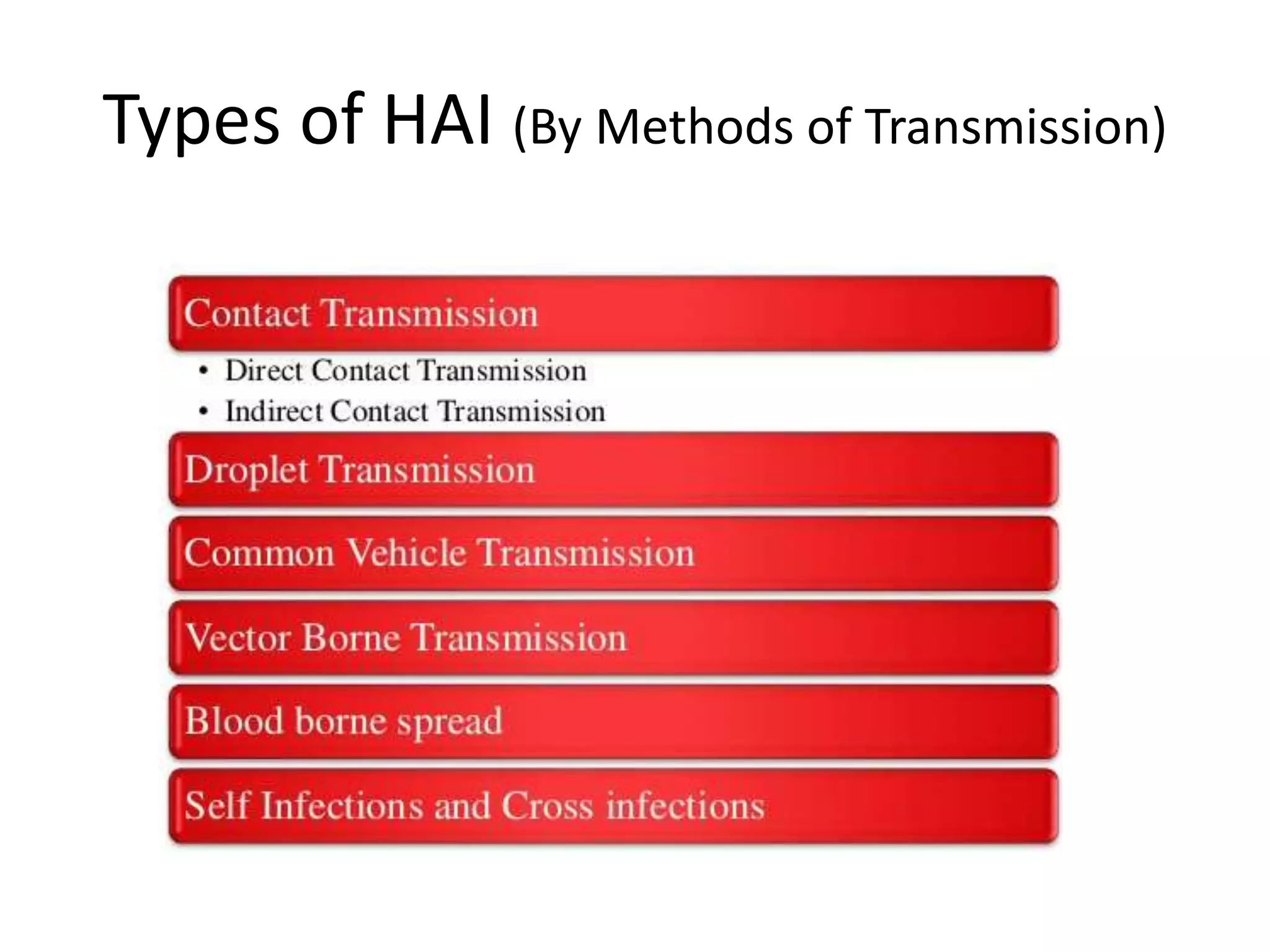 Hospital Acquired Infection (HAI) | PPTX