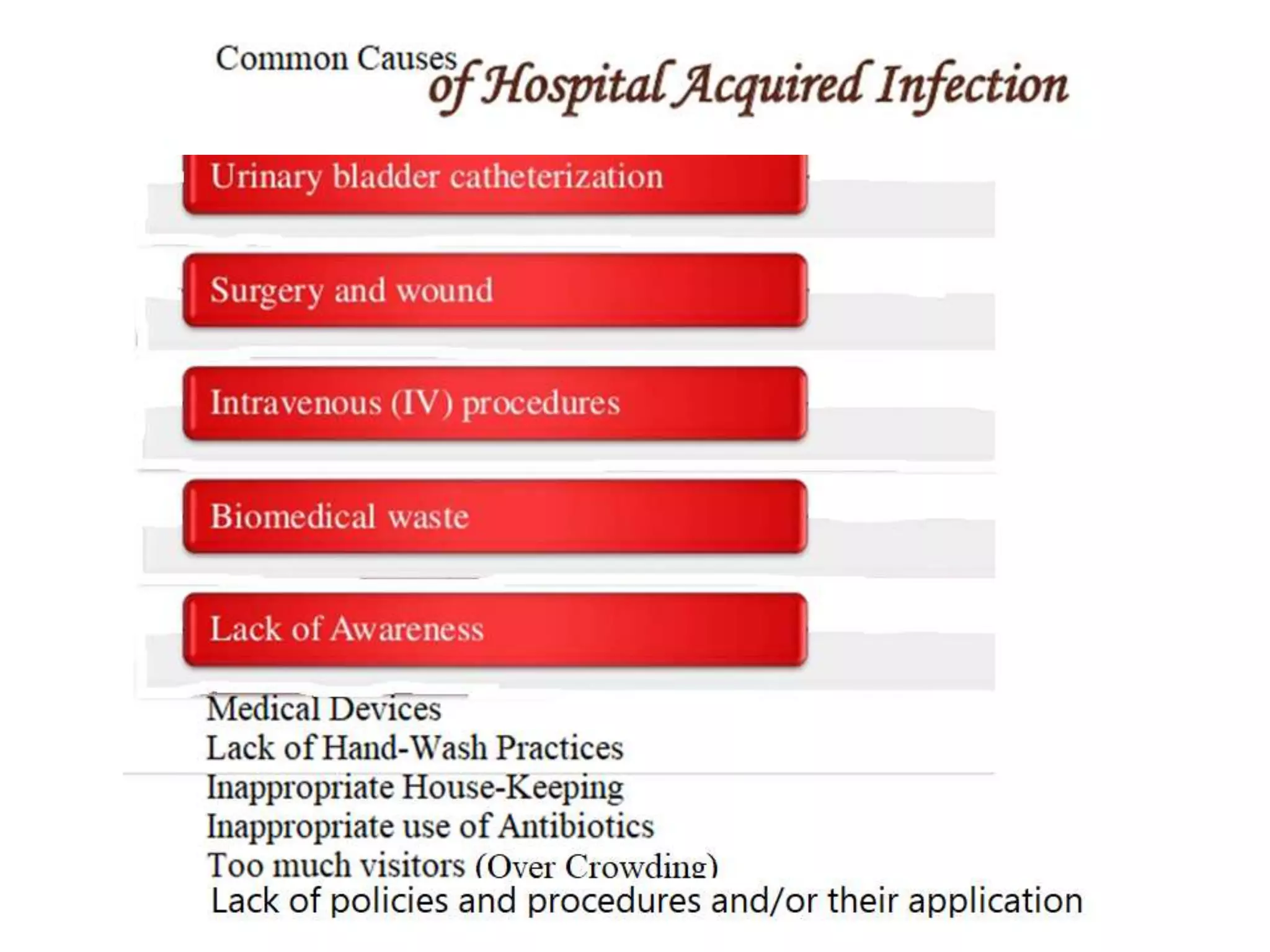 Hospital Acquired Infection (HAI) | PPTX