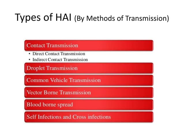 Hospital Acquired Infection (HAI) | PPTX
