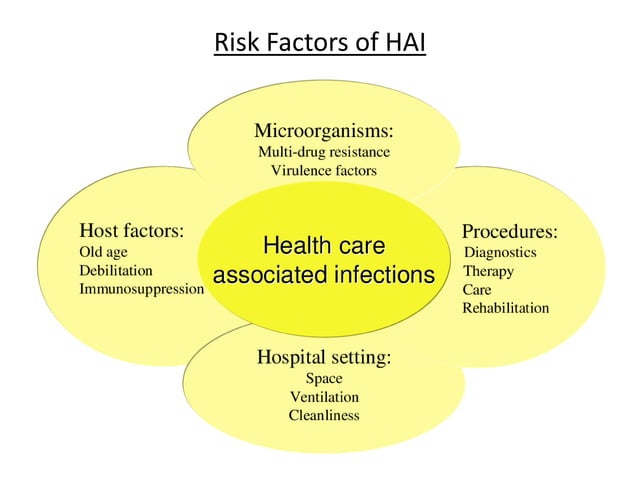 Hospital Acquired Infection (HAI) | PPTX