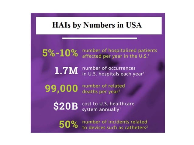 Hospital Acquired Infection (HAI) | PPTX