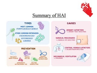 Hospital Acquired Infection (HAI) | PPT