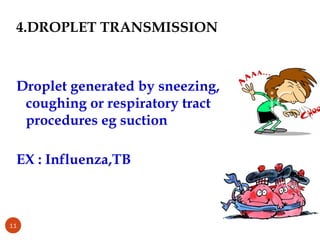 HEALTH CARE ASSOCIATED INFECTION | PPT