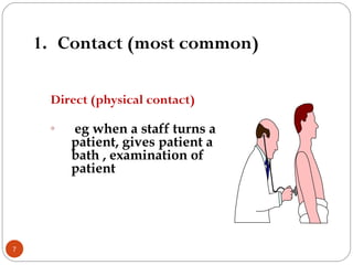HEALTH CARE ASSOCIATED INFECTION | PPT