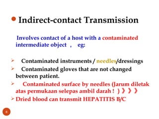 HEALTH CARE ASSOCIATED INFECTION | PPT