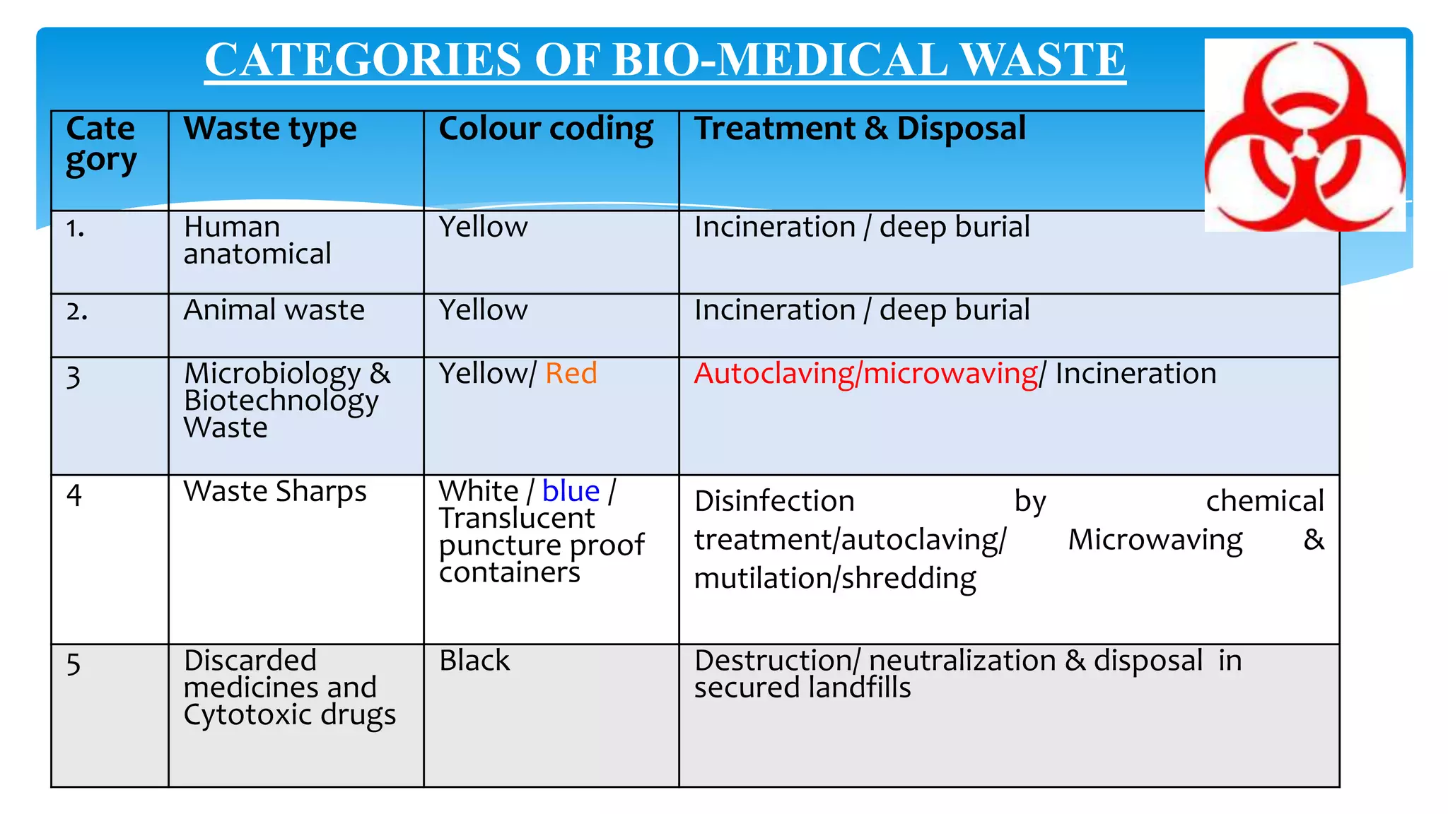 Hospital Aquired Infections and infection control in a healthcare setup ...
