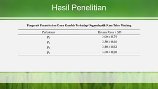 Haidar Skripsi Telur Pindang Daun Gambir.pptx