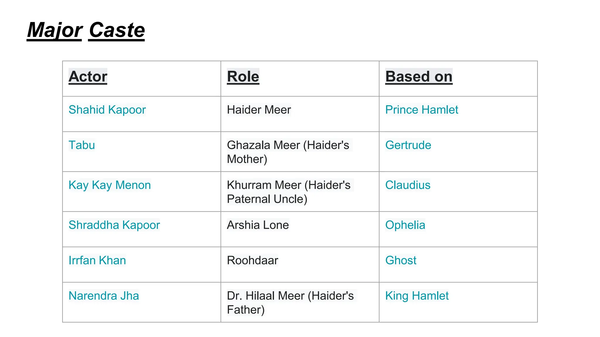 Haider - A Cinematic Reimagining Of Hamlet.-1.pptx