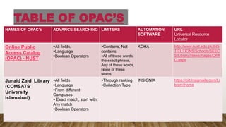 National OPAC | PPT