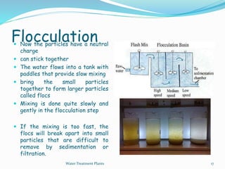 HAIDERPUR WATER TREATMENT PLANT.pptx