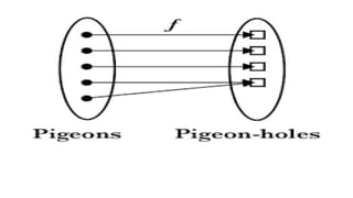 pigeonhole principle | PDF