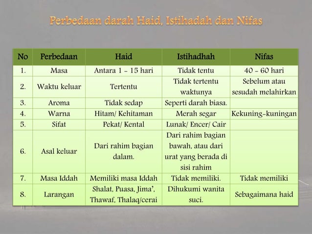 Haid, istihadah, nifas, mani, madzi dan wadi