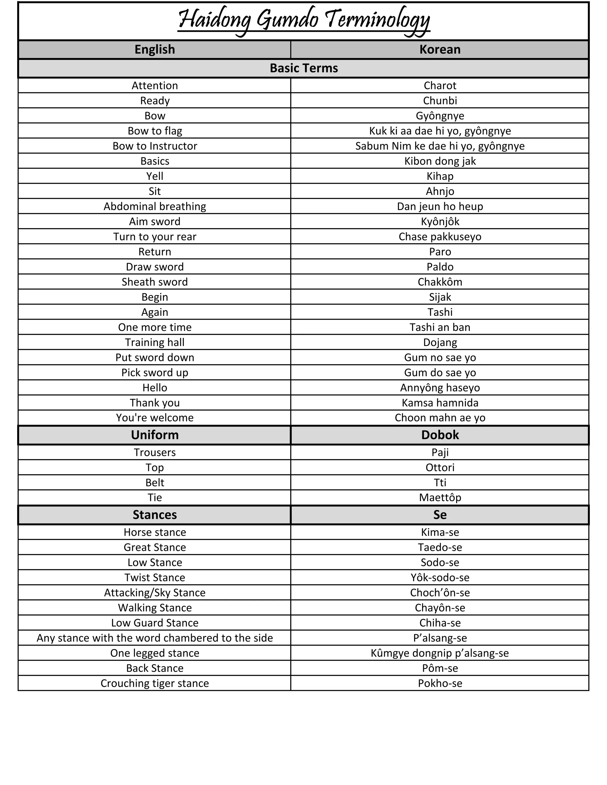 Haidong gumdo terminology | PDF
