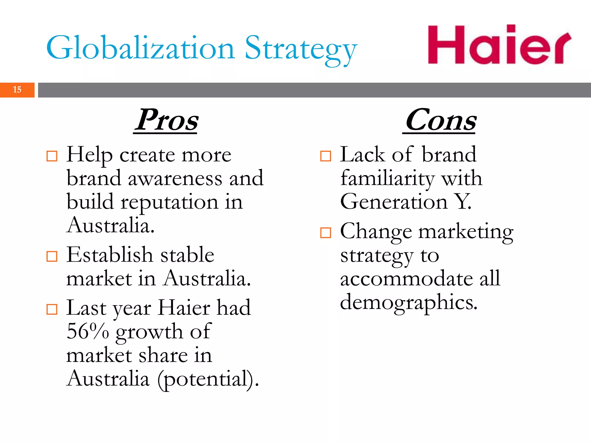 Creating Value for Haier | PPTX