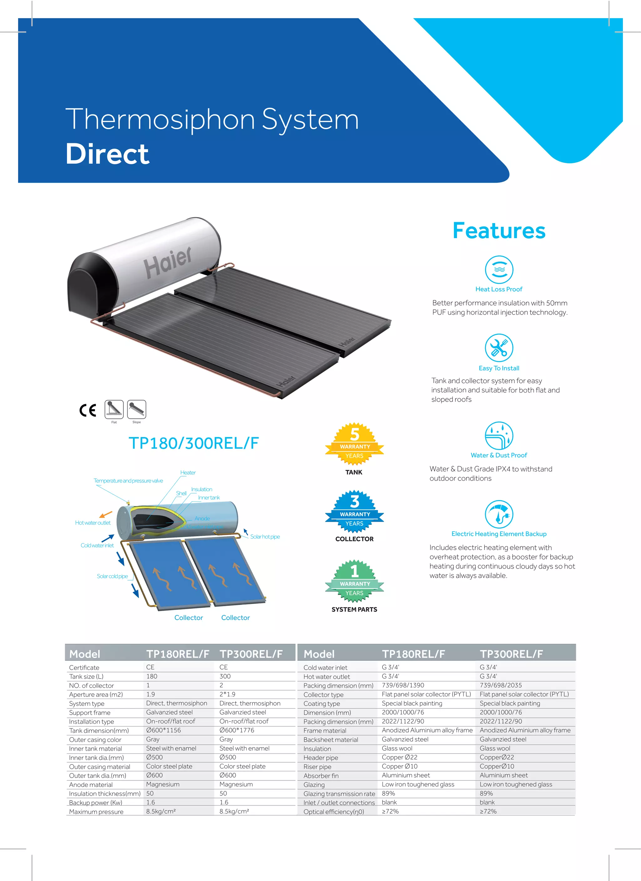Solartec Global | Haier Solar Hot Water Systems | PDF