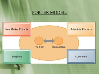 Haier Ceiling Fan | PPTX