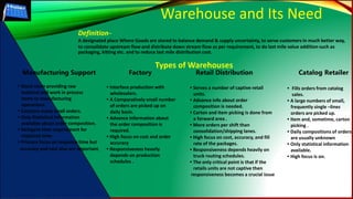 Haier Pakistan warehousing(Site Selection ,Process Flow) | PPT