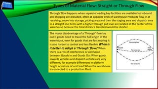 Haier Pakistan warehousing(Site Selection ,Process Flow) | PPT