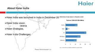 Haier ppt | PPTX