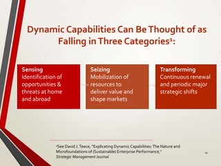 Dynamic Capabilities and Rendanheyi | PPTX