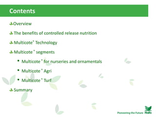Controlled release fertilizers | Haifa Group | PDF
