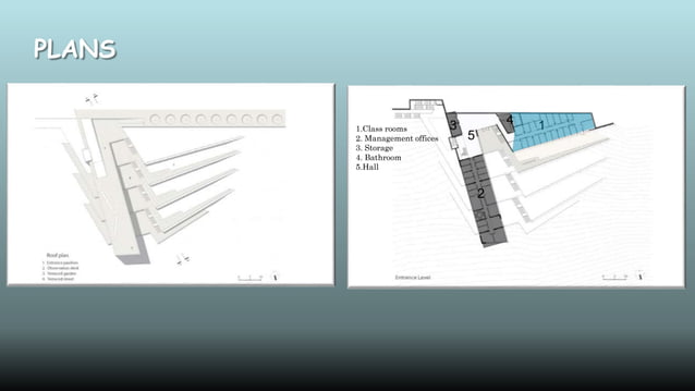Haifa University Student Centre .pptxsaa | PPT