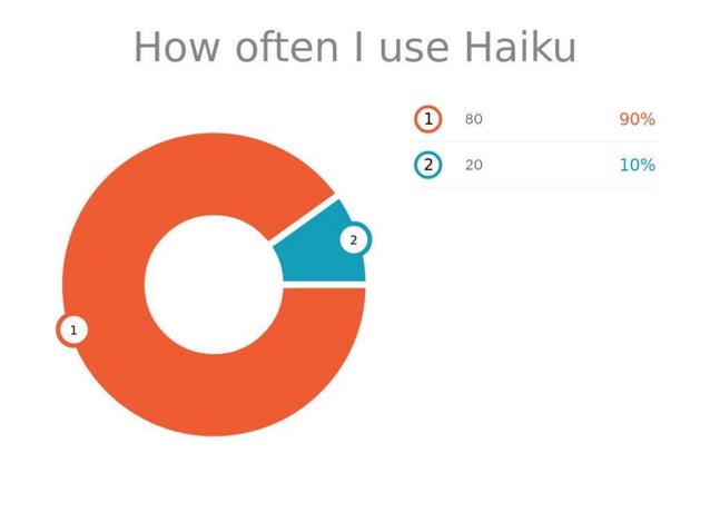 Haiku deck assignment for Technology Training | PPTX
