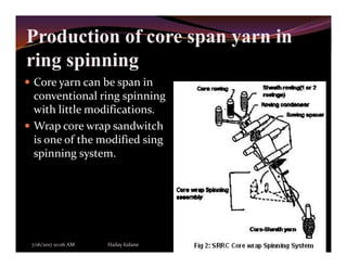 Hailay k. core yarn | PDF