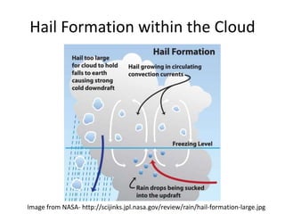 Hail formation within a Cumulonimbus Cloud | PPTX