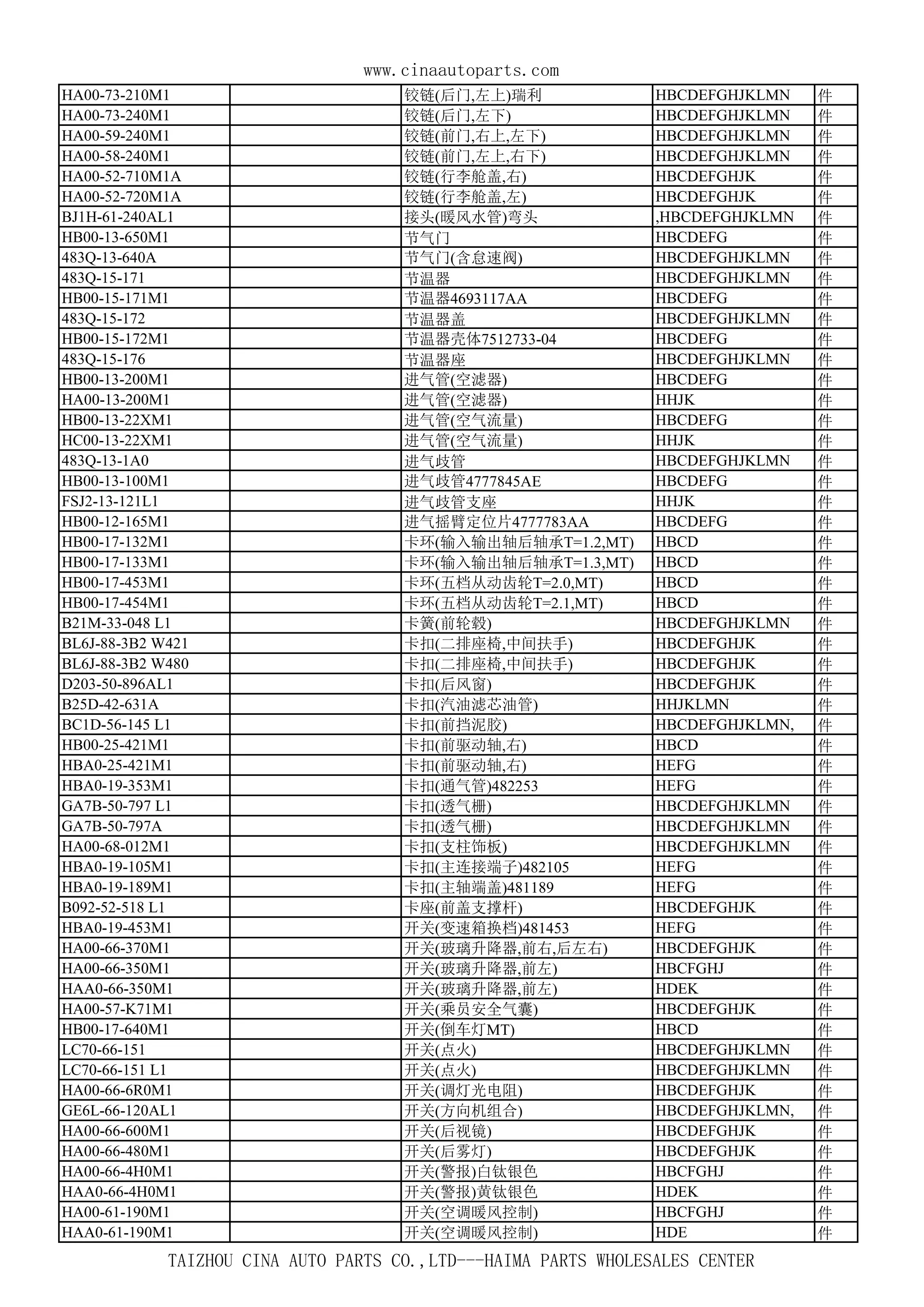 Haima parts catalogue haima family | PDF