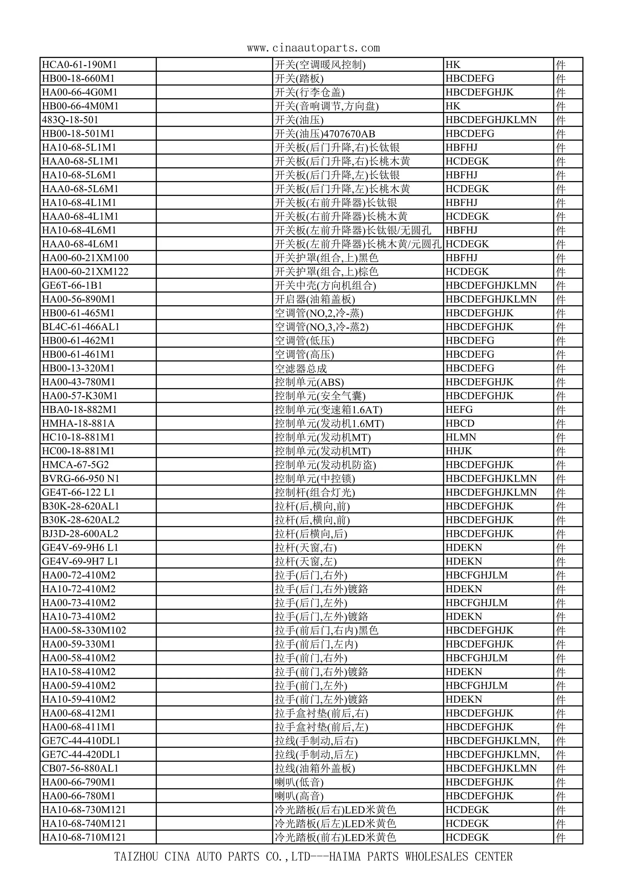 Haima parts catalogue haima family | PDF