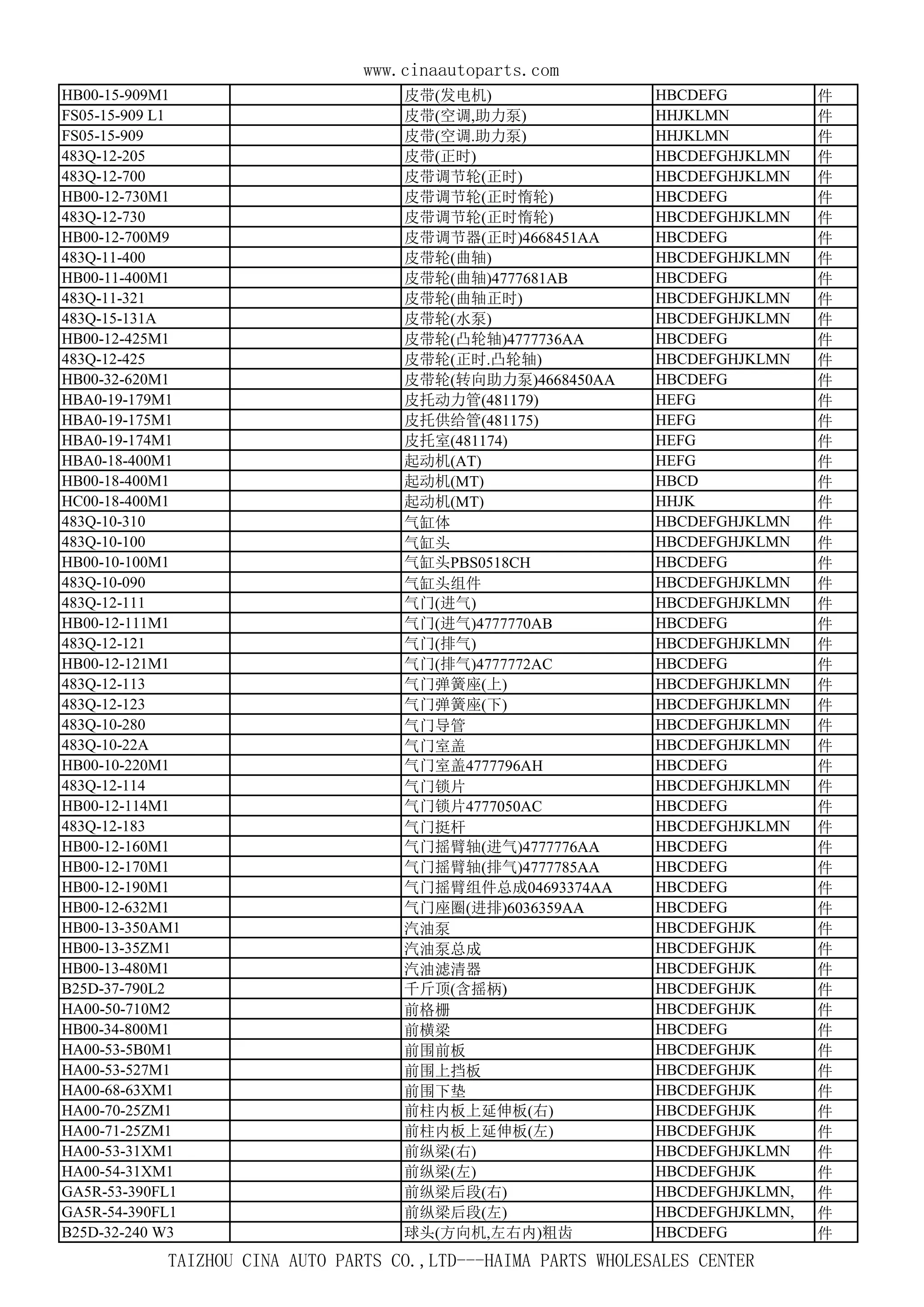 Haima parts catalogue haima family | PDF