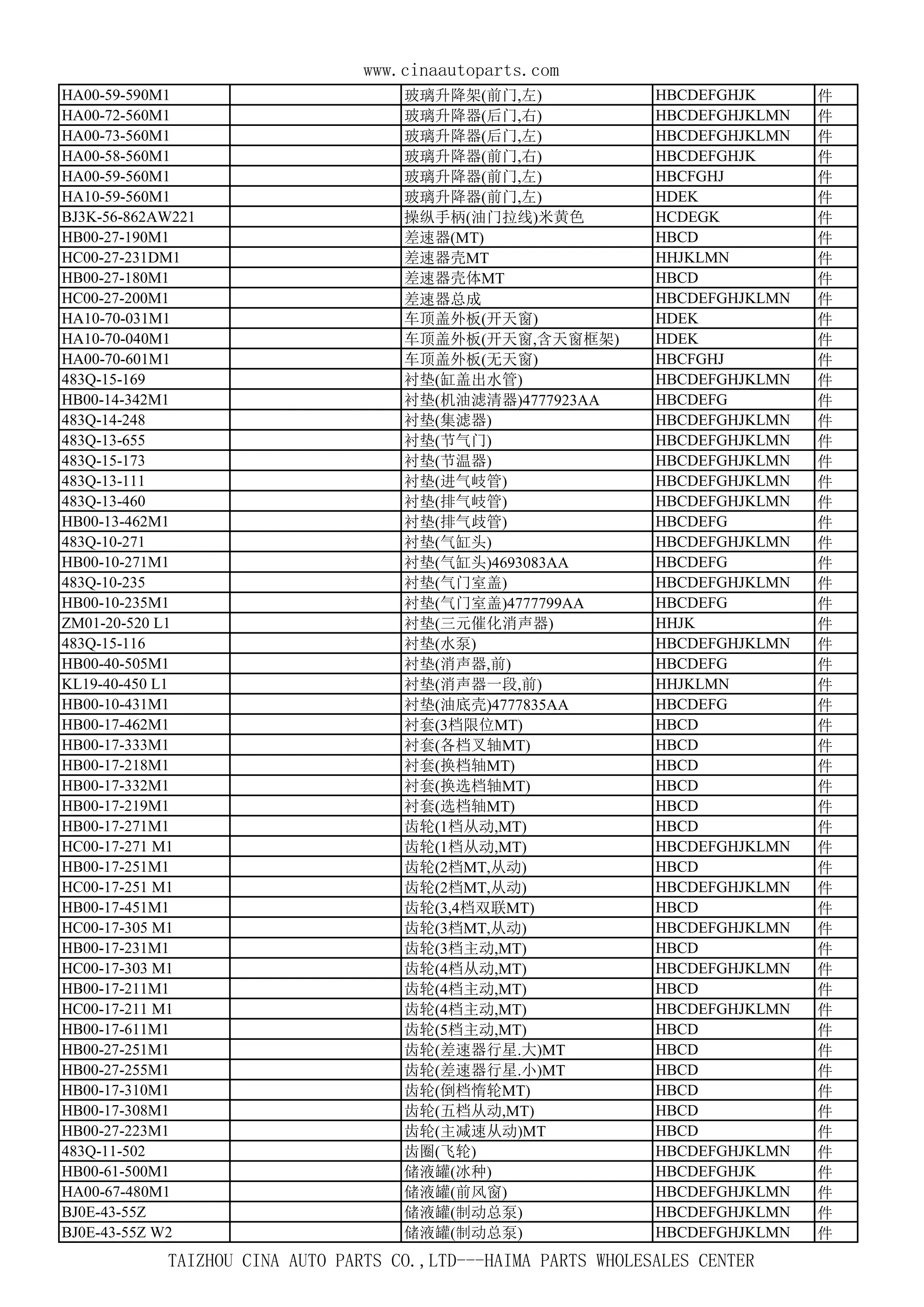 Haima parts catalogue haima family | PDF
