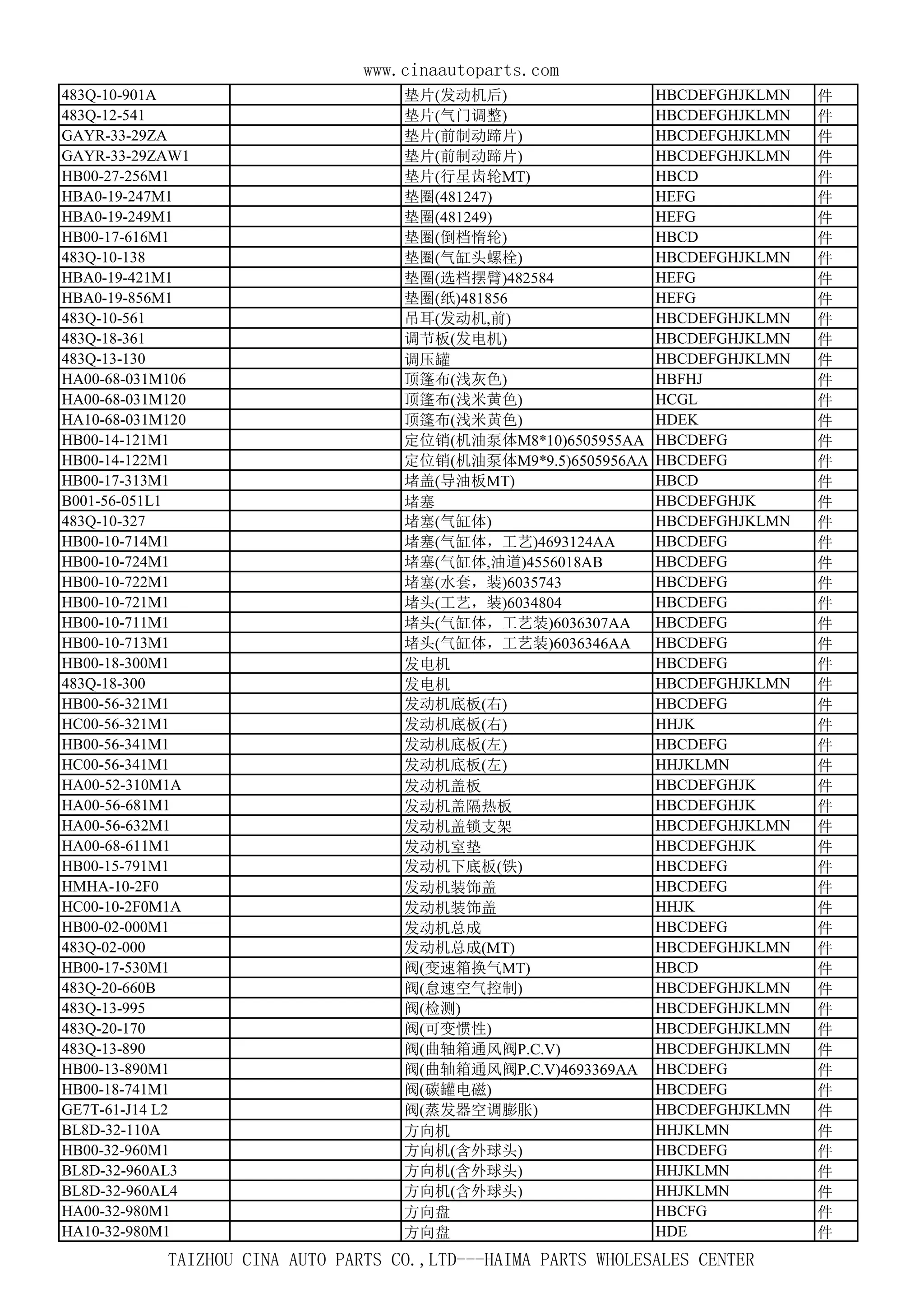 Haima parts catalogue haima family | PDF