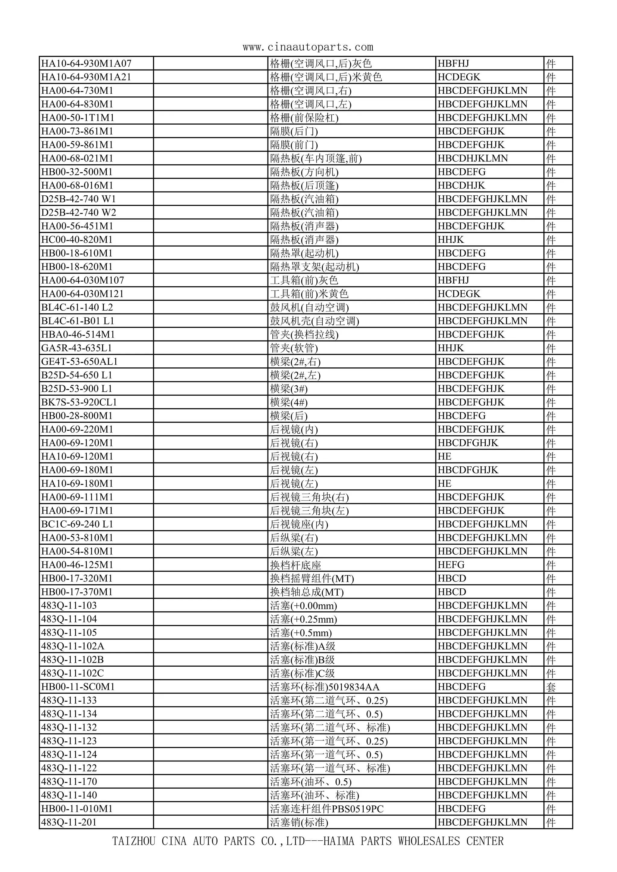 Haima parts catalogue haima family | PDF