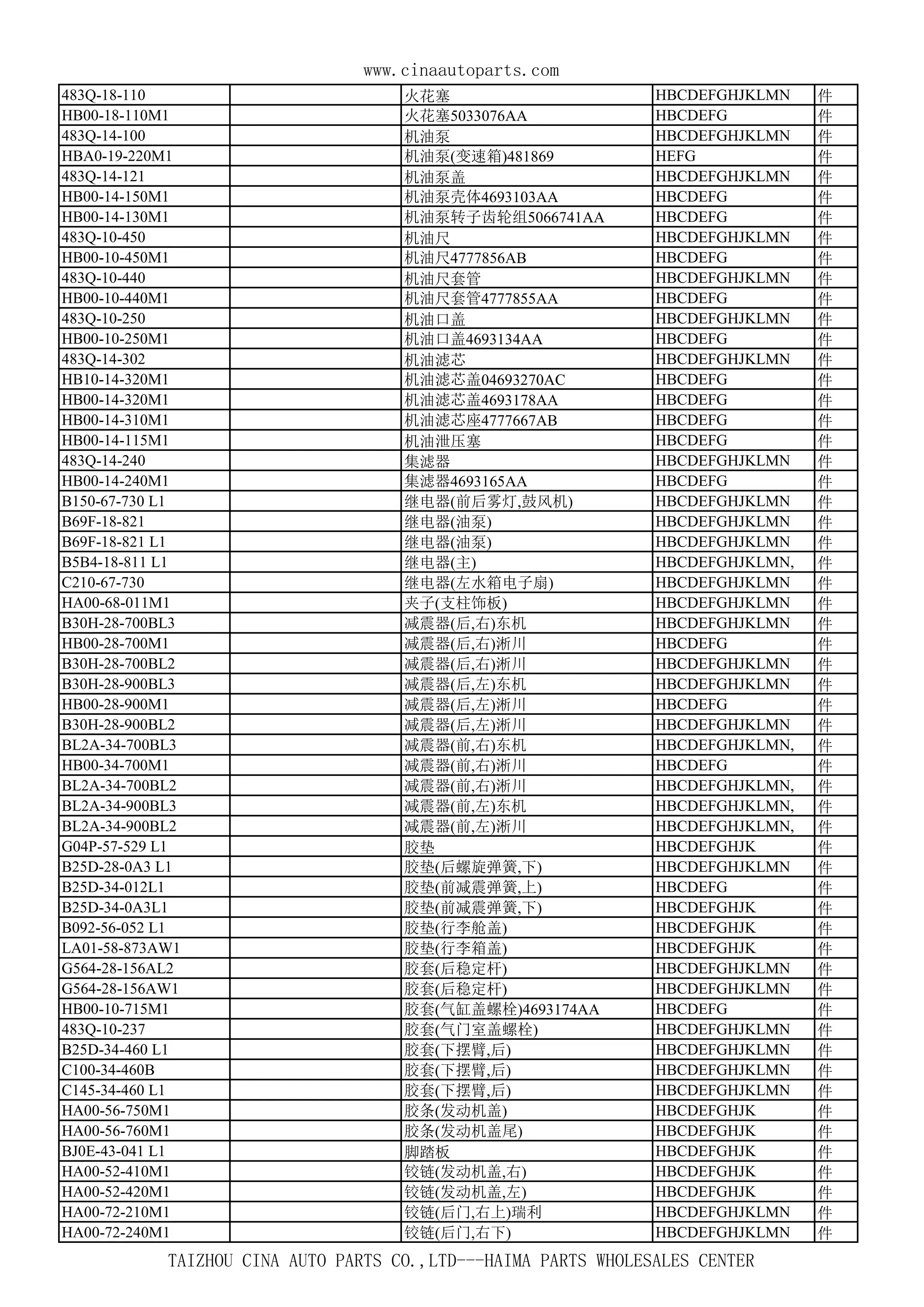 Haima parts catalogue haima family | PDF