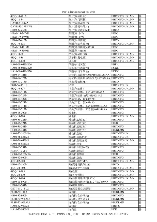 Haima parts catalogue haima family | PDF