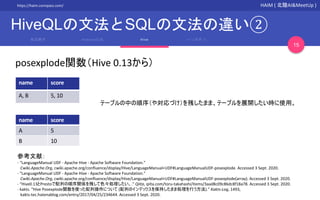 Hive入門（MapReduceの解説と環境構築編）【HokurikuAIMeetup)】 | PDF