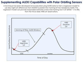 Demonstration of the High-Resolution ALEXI ET product for the NENA ...