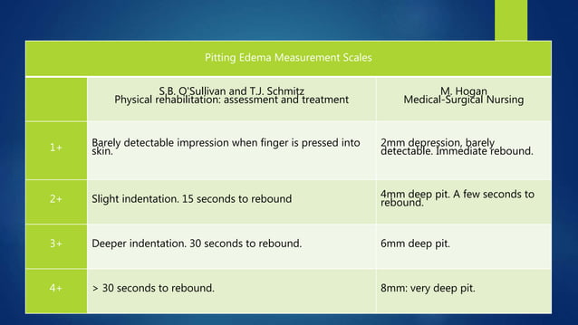 HEALTH ASSESSMENT intro to PHYSICAL ASSESSMENT and IPPA 2021