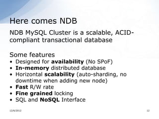 High Availability in YARN | PPT