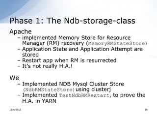 High Availability in YARN | PPT