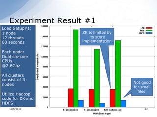 High Availability in YARN | PPT